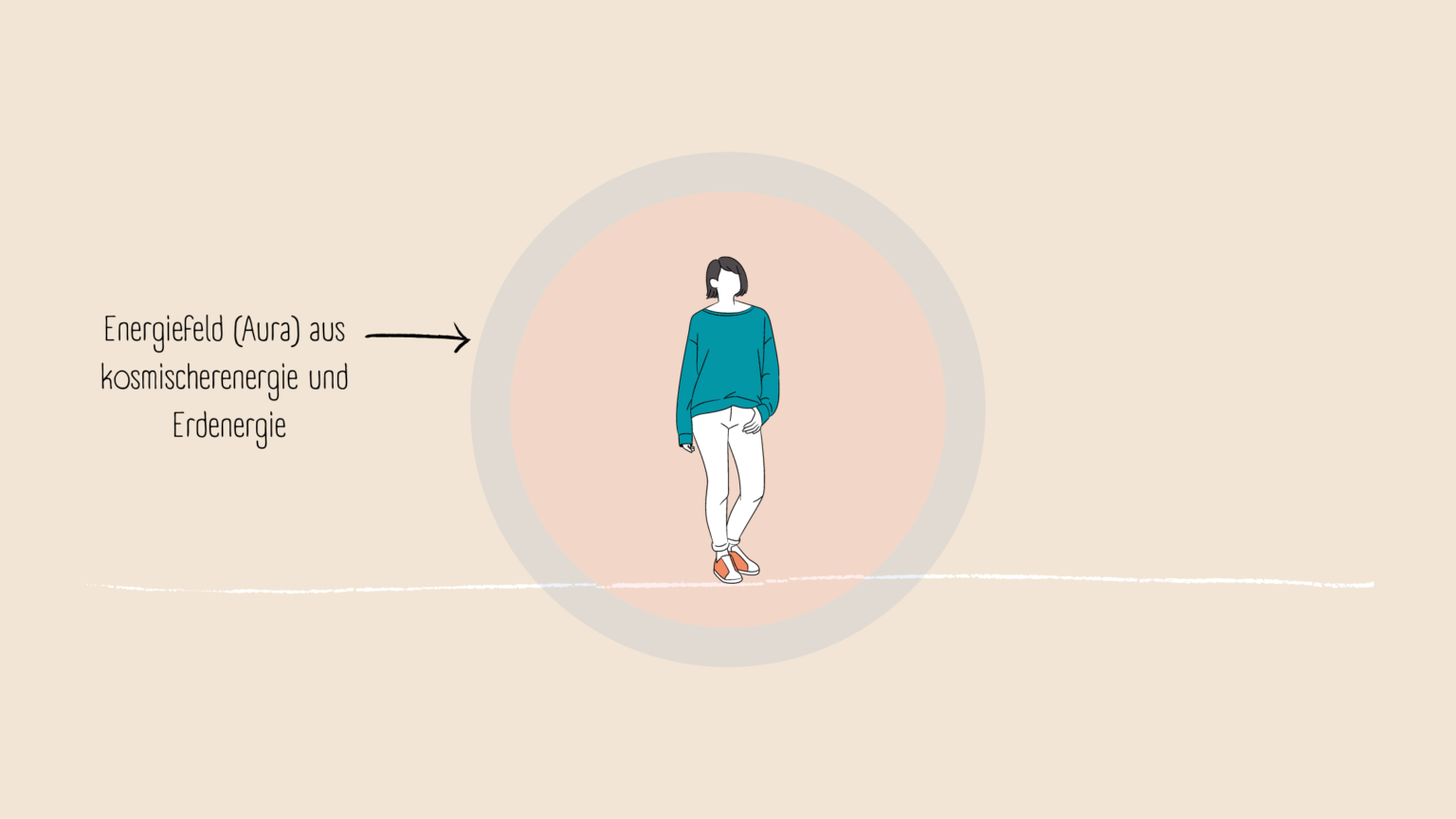 Was ist Energiearbeit? - yoga-mit-helen.de